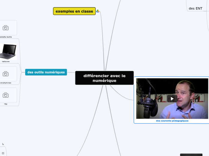 différencier avec le numérique - Mind Map